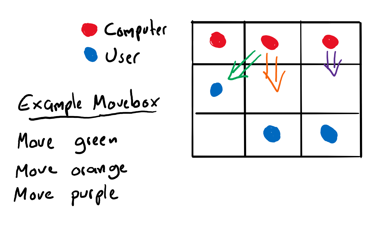 GitHub - ComputersCalculateFast/Hexapawn: This is a private project of ...