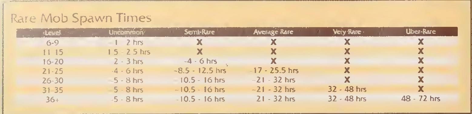 Feature: Interval spawn time for creatures · Issue #7592 · azerothcore ...