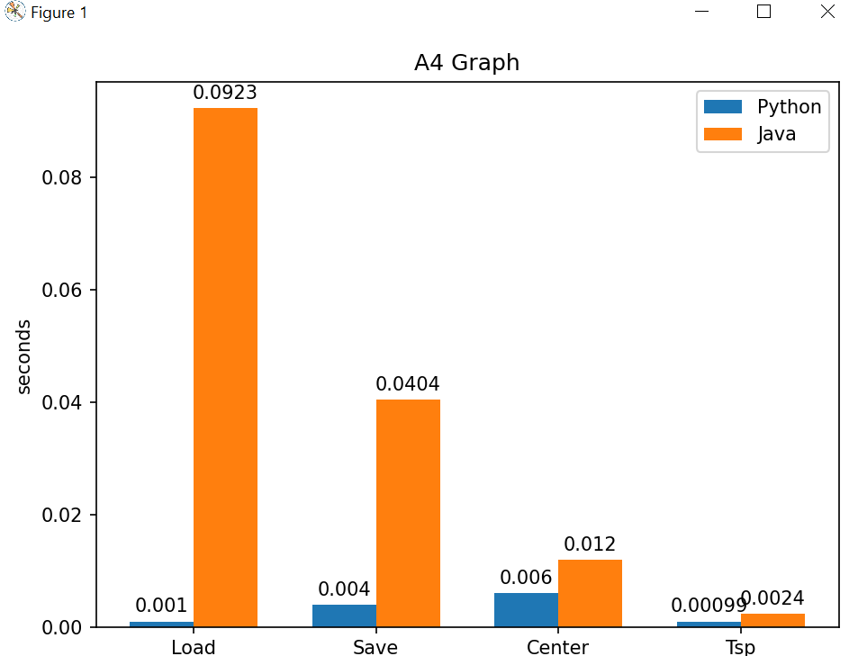 GitHub - idankam/EX3-OOP: python implementation for Directed Weighted ...