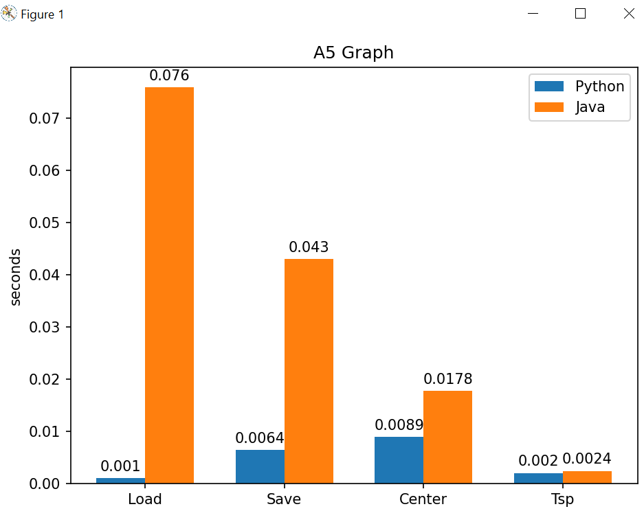 GitHub - idankam/EX3-OOP: python implementation for Directed Weighted ...