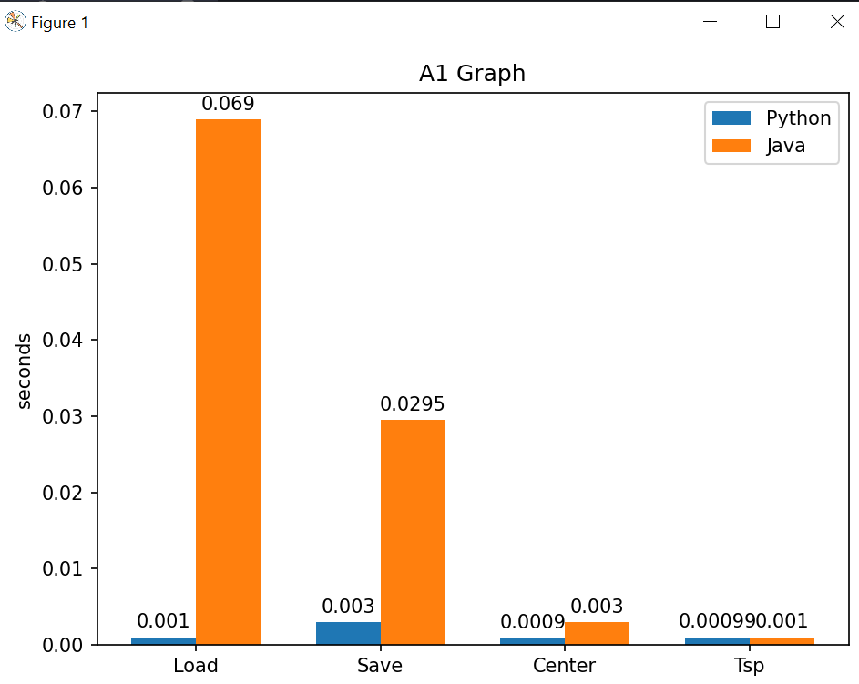 GitHub - idankam/EX3-OOP: python implementation for Directed Weighted Graphs and Algorithms