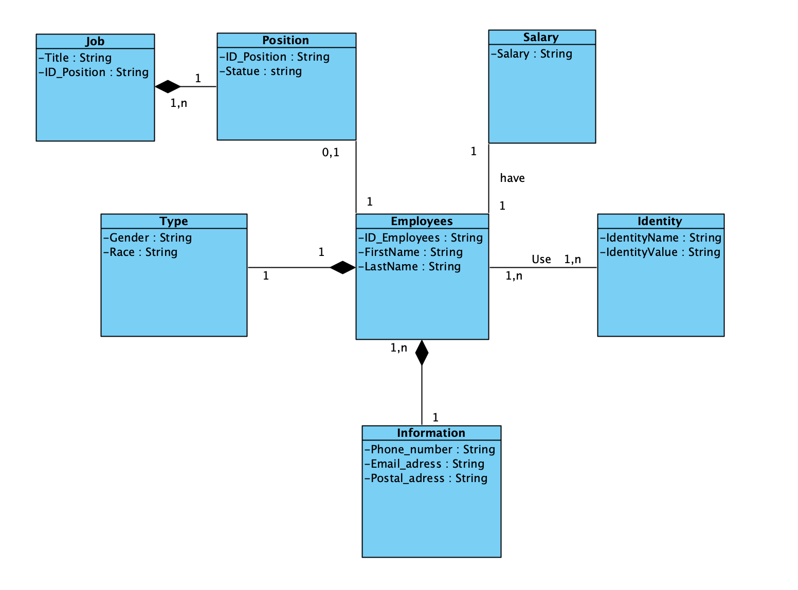 GitHub - Nassim933/UML_Project