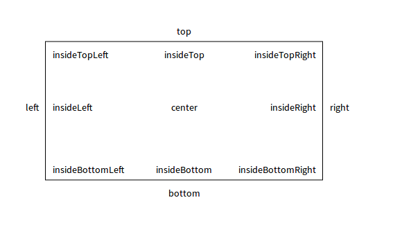 Putting Label on top of YAxis · Issue #1224 · recharts/recharts · GitHub