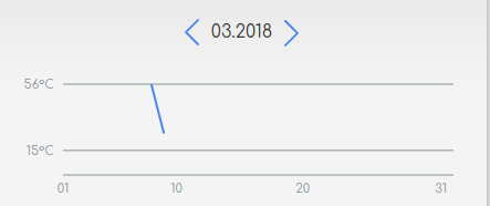 Axis ticks have unreasonable values · Issue #1263 · recharts/recharts · GitHub