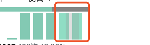 柱状图叠加问题，当barGap设置为-100%产生叠加效果，如果视图的宽度小的时候会有问题 · Issue #9722 · apache/echarts · GitHub