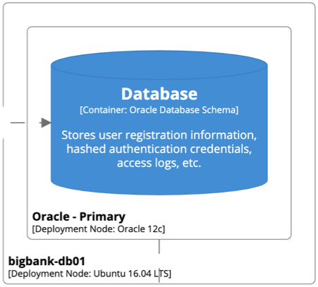 Bottom-left alignment for Deployment Node label · Issue #155 · plantuml ...