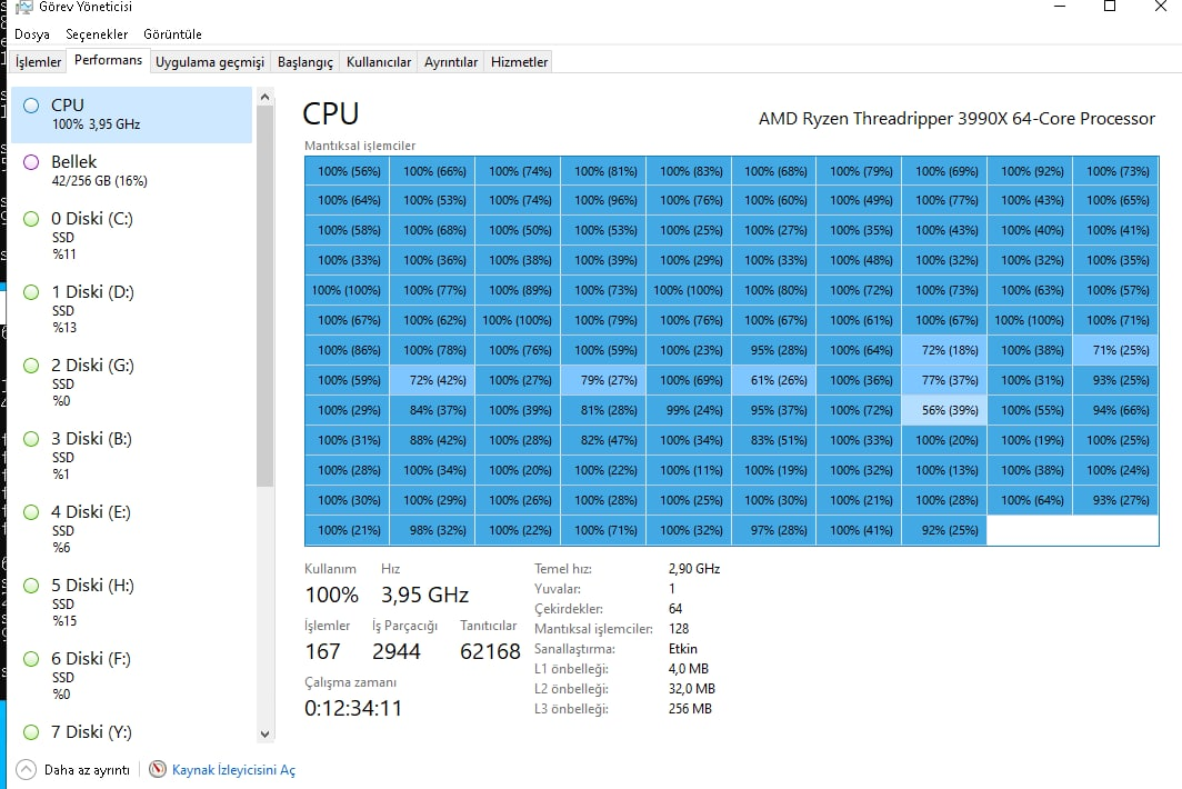 Threadripper 3990x vs 5900x performance · Issue #351 · madMAx43v3r/chia-plotter · GitHub