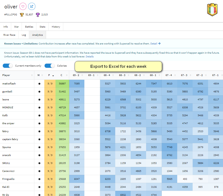 Export to csv file or excel file in Clan Governance · Issue #557 · RoyaleAPI/cr-api-ux · GitHub