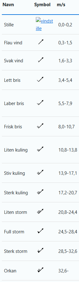 Add Widget For Wind Sensor · Issue 21 · Blog Eivindgl Com Netatmo Pyportal Display · Github