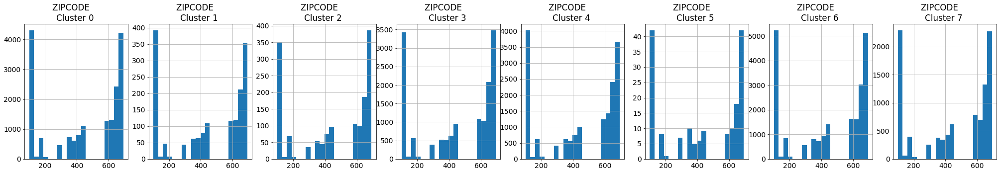GitHub - HoagondeAmedegnato/Online-Credit-Card-Transactions-Portfolio ...