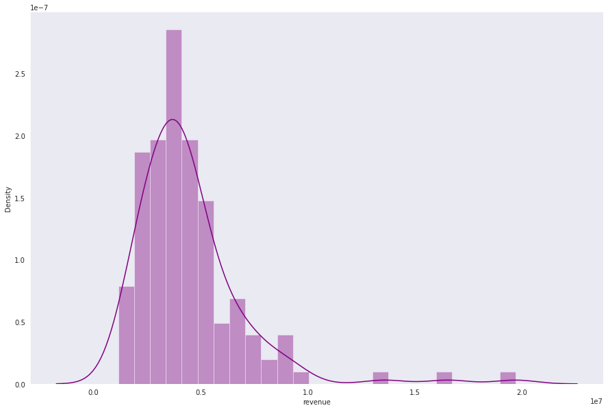 GitHub - HoagondeAmedegnato/Predict-Restaurant-Revenue: Its an ...