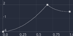 Add more information for points in the 2D curve editor · Issue #2902 ...