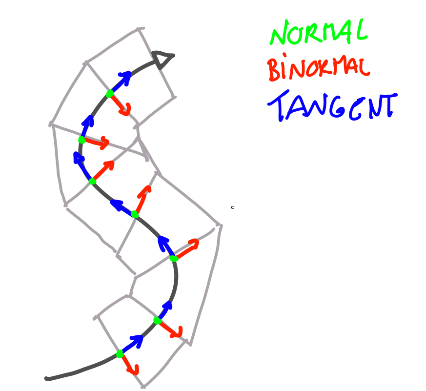 Add a Trail3D node to draw smooth lines for VFX · Issue #7082 ...