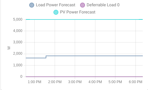 0.1.24 500 Internal Server Error · Issue #3 · davidusb-geek/emhass-add-on · GitHub