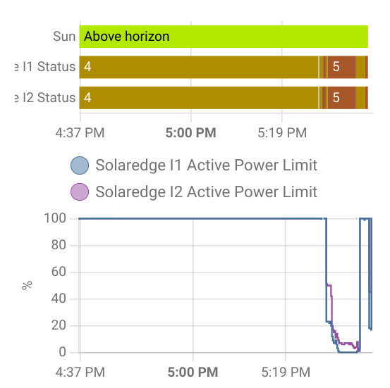 Export Control · Issue #137 · WillCodeForCats/solaredge-modbus-multi · GitHub