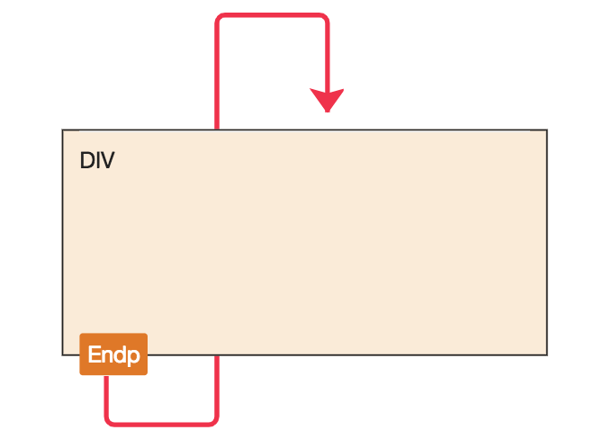 Configure loopback connection to go around and not through div · Issue #619 · jsplumb/community ...