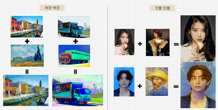 GitHub - dddddyoung2/Project-Neural_Style_Transfer