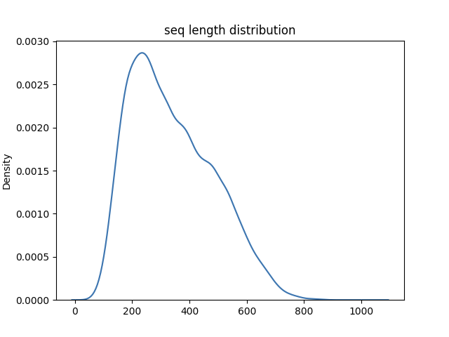 How about new parameter 'mex_mel_len' to replace 'max_seq_len'? · Issue #147 · ming024 ...