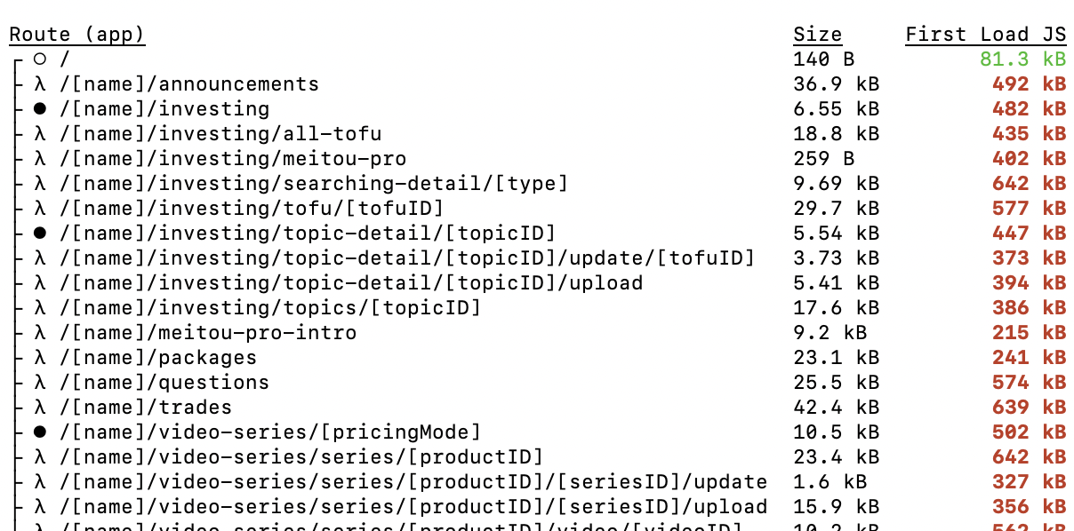 The Ssg Can Not Generate The Static Html File At Build Time · Vercel Nextjs · Discussion 54398