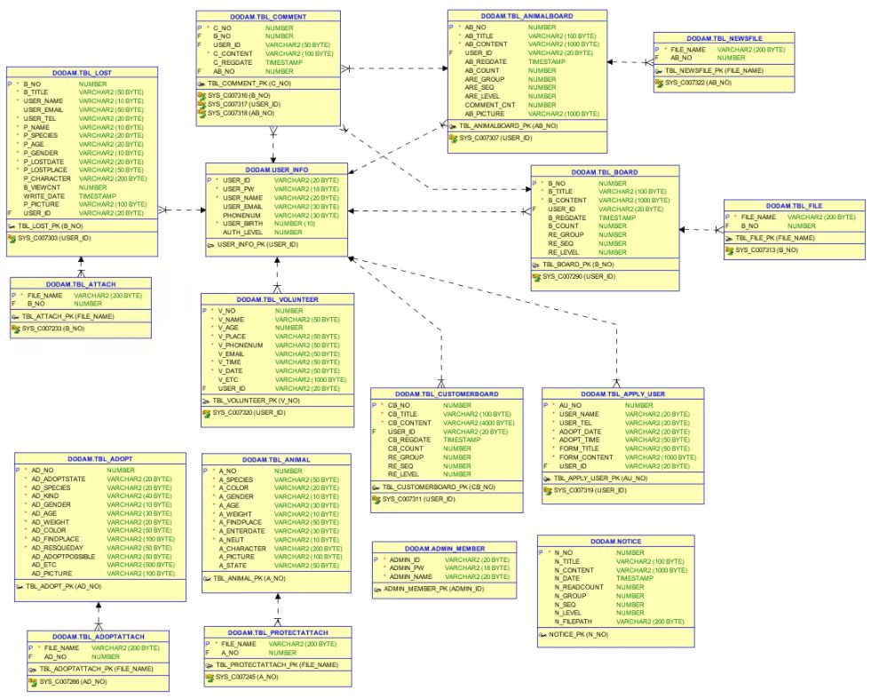 GitHub - Minseo-Gang/dodam: Project Dodam(2021.07.10 ~ 2021.08.08)