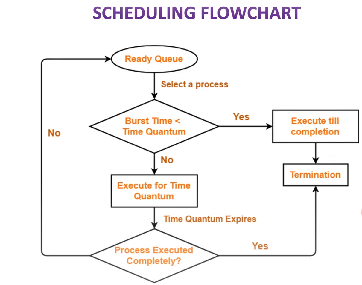 GitHub - krishnakumarbhat/RoundRobinArbiter: RR-Arbiter: Verilog implementation of a fair ...