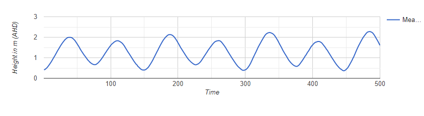 Adding Chart Range Filter · Issue #2892 · google/google-visualization ...