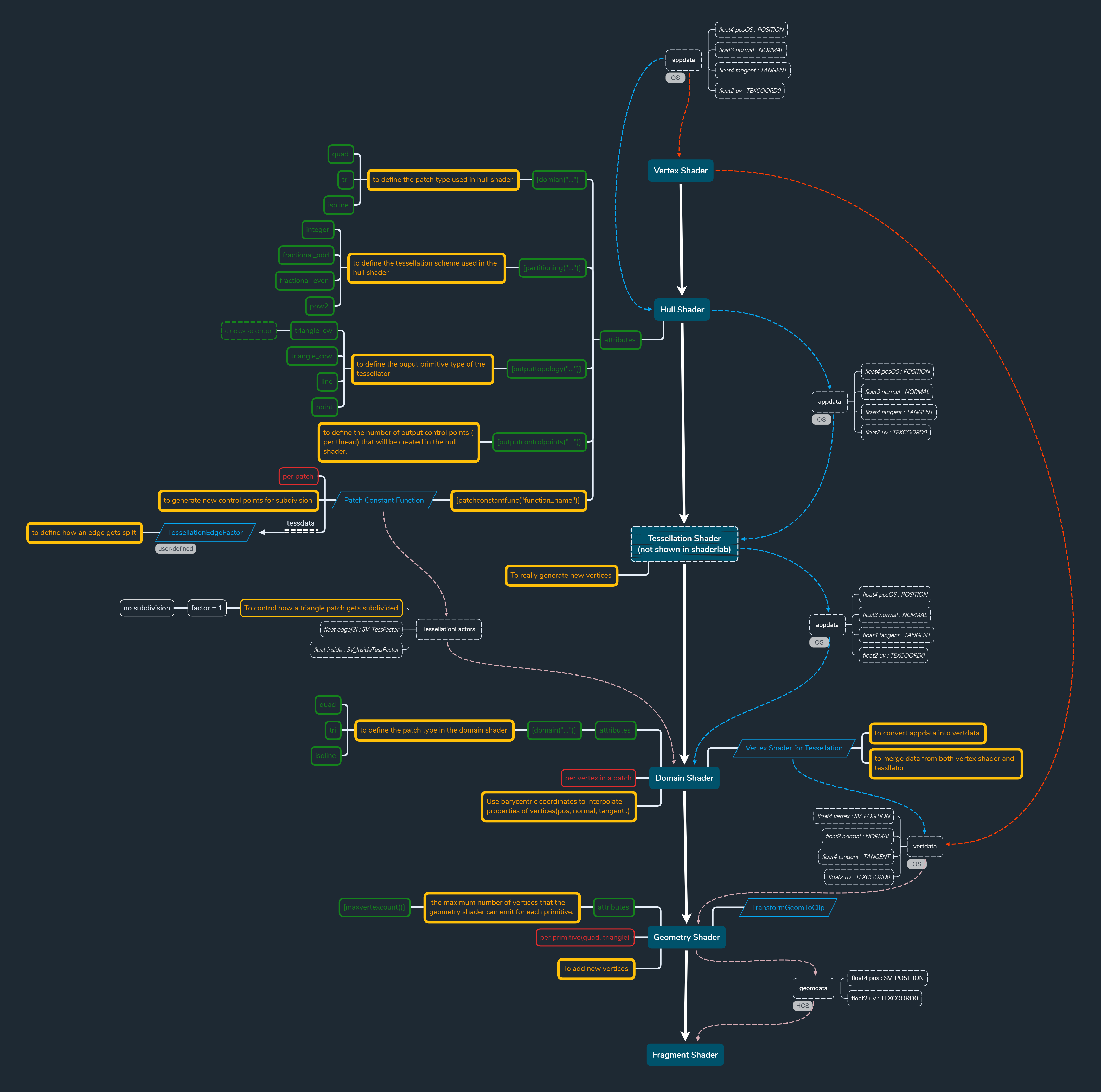 GitHub - SelfishKrus/Krus_TA_Library: CG practice in unity