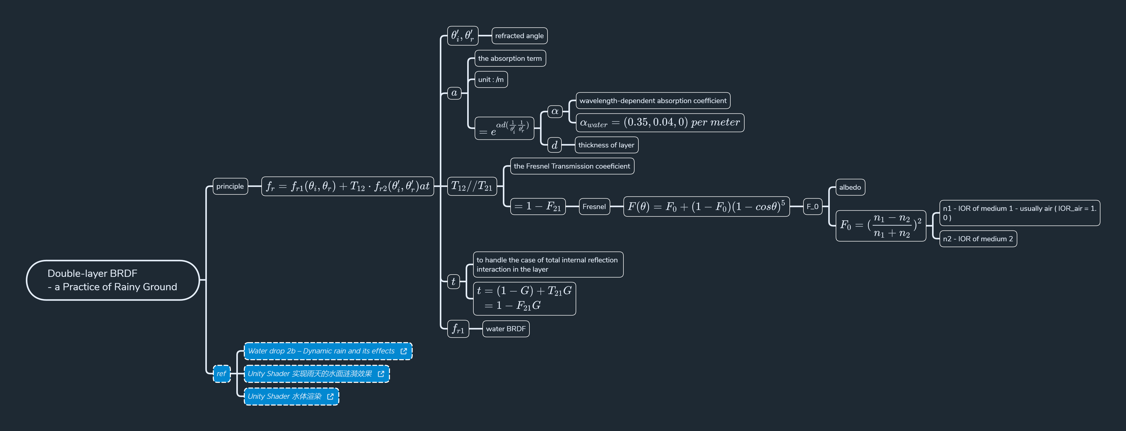 GitHub - SelfishKrus/Krus_TA_Library: CG practice in unity