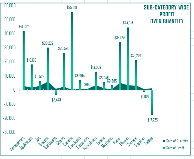 GitHub - Akg-0007/superstore-dashboard: shows the sales of superstore