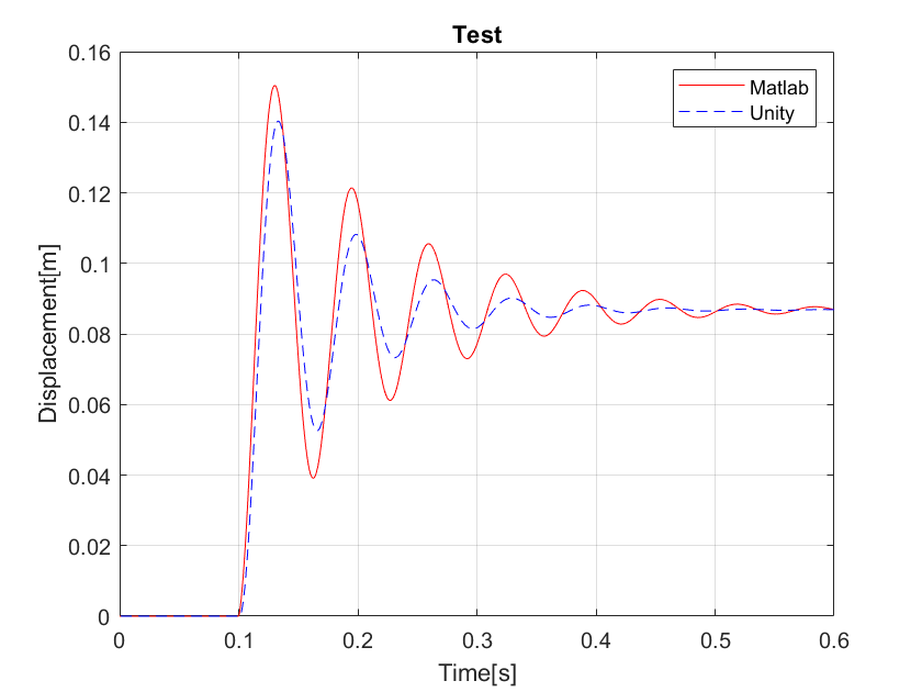 Damping of a Revolute Joint · Issue #418 · NVIDIAGameWorks/PhysX · GitHub