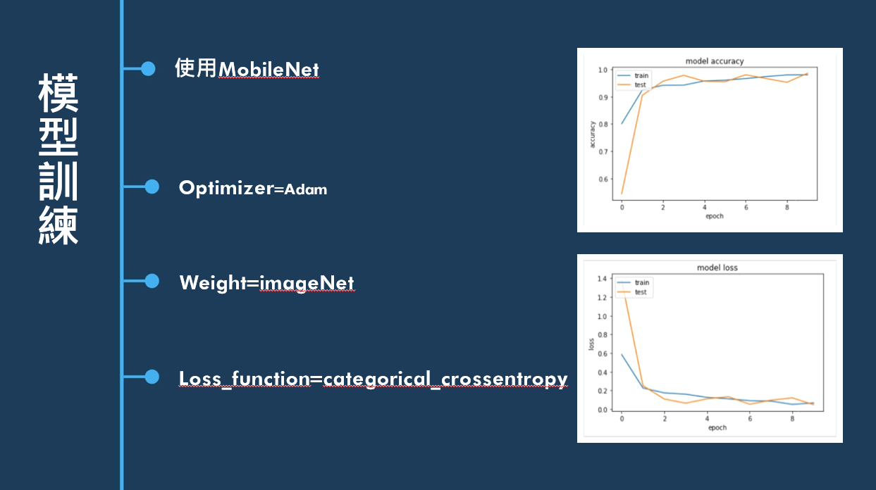 Github Rick0328 Aidea Aoi Code For Aideaedge Ai 競賽 Aoi 瑕疵檢測