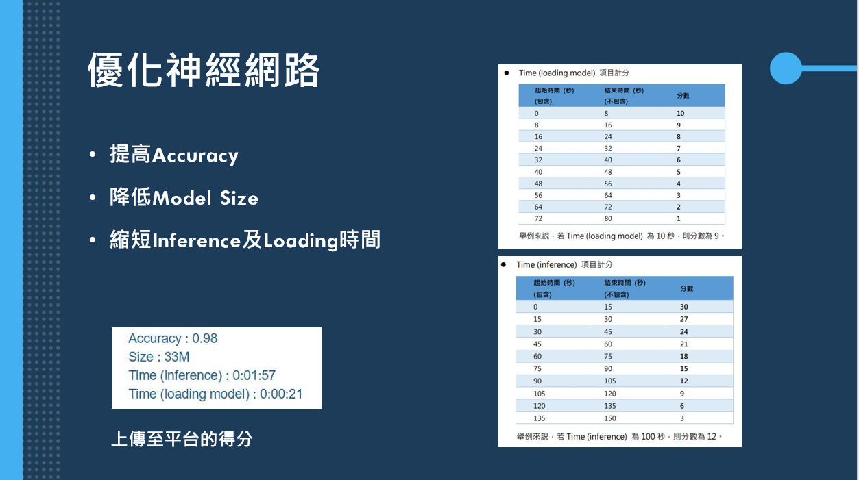 Github Rick0328 Aidea Aoi Code For Aideaedge Ai 競賽 Aoi 瑕疵檢測