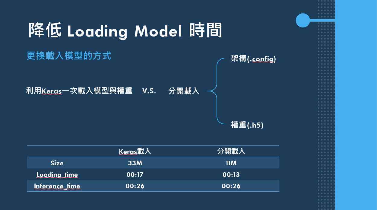 Github Rick0328 Aidea Aoi Code For Aideaedge Ai 競賽 Aoi 瑕疵檢測