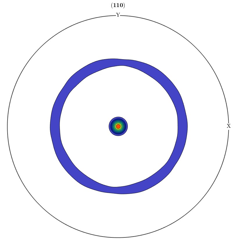 Modification of pole figures · mtex-toolbox mtex · Discussion #1785 ...