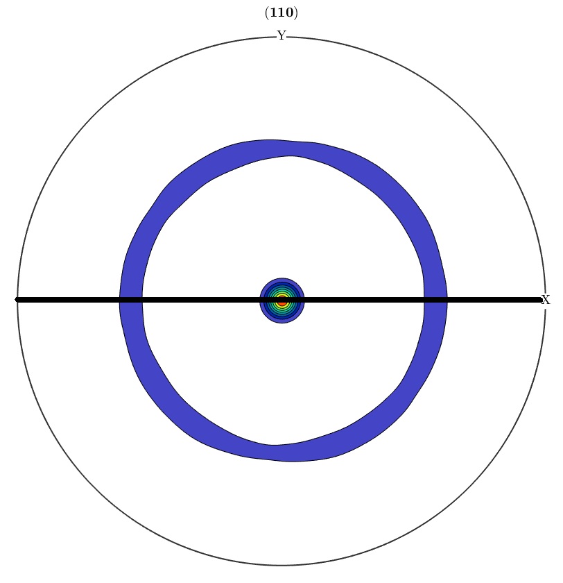 Modification of pole figures · mtex-toolbox mtex · Discussion #1785 ...