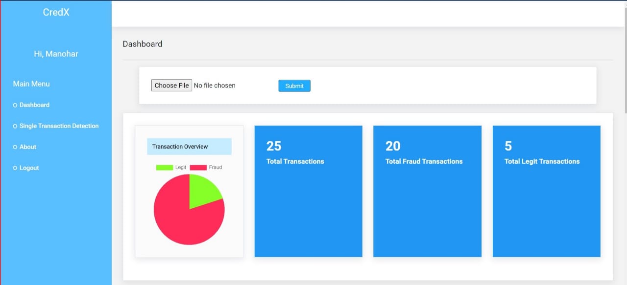 GitHub - DevikaMoturi16/Credit-Card-Fraud-Detection-Using-Logistic ...