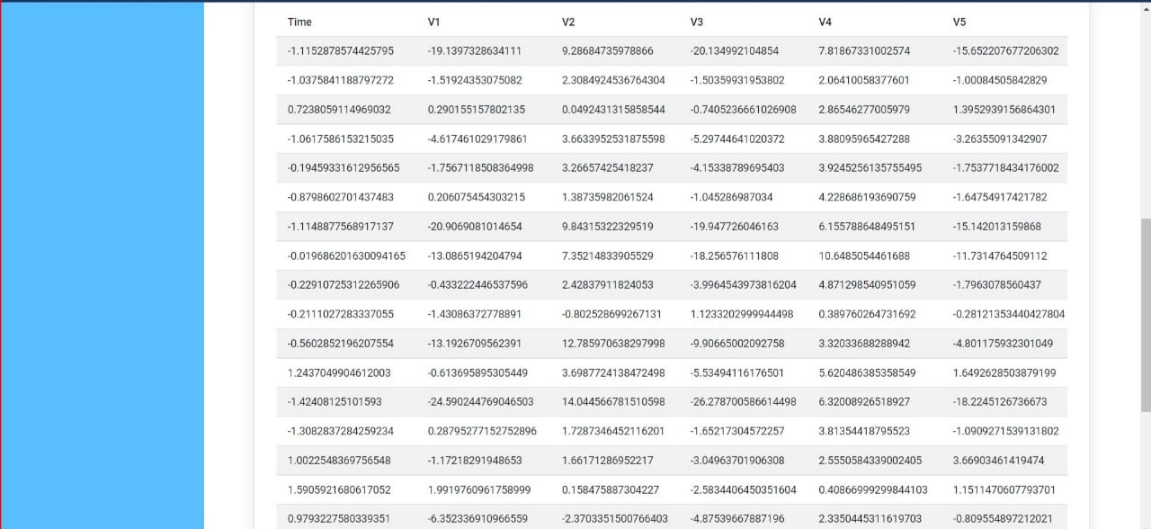 GitHub - DevikaMoturi16/Credit-Card-Fraud-Detection-Using-Logistic ...