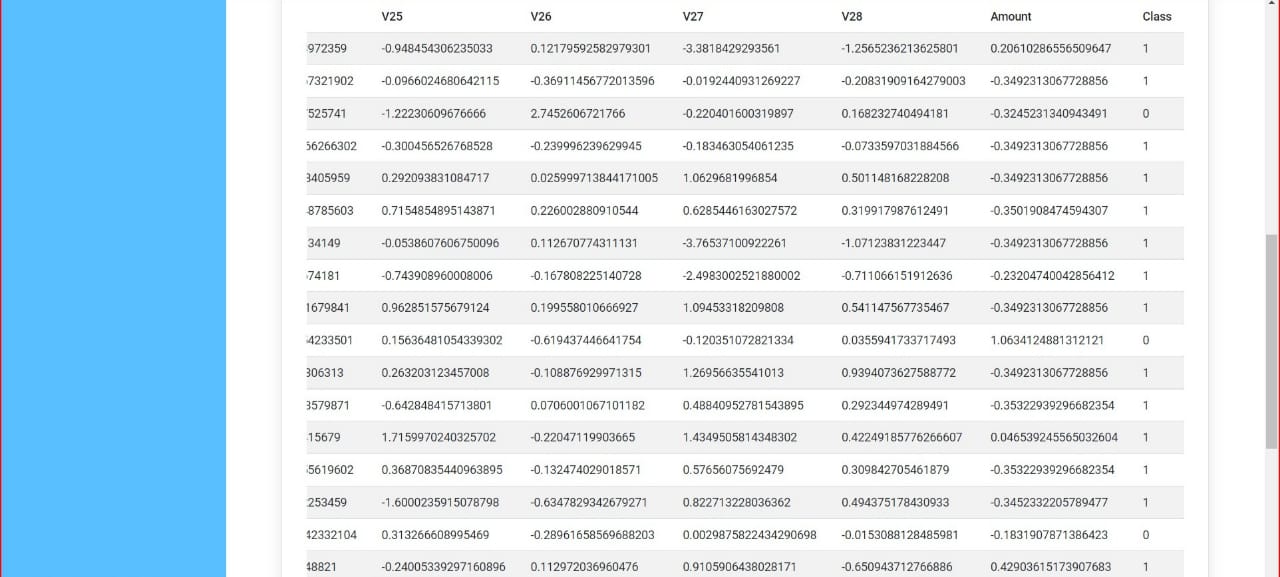 GitHub - DevikaMoturi16/Credit-Card-Fraud-Detection-Using-Logistic ...