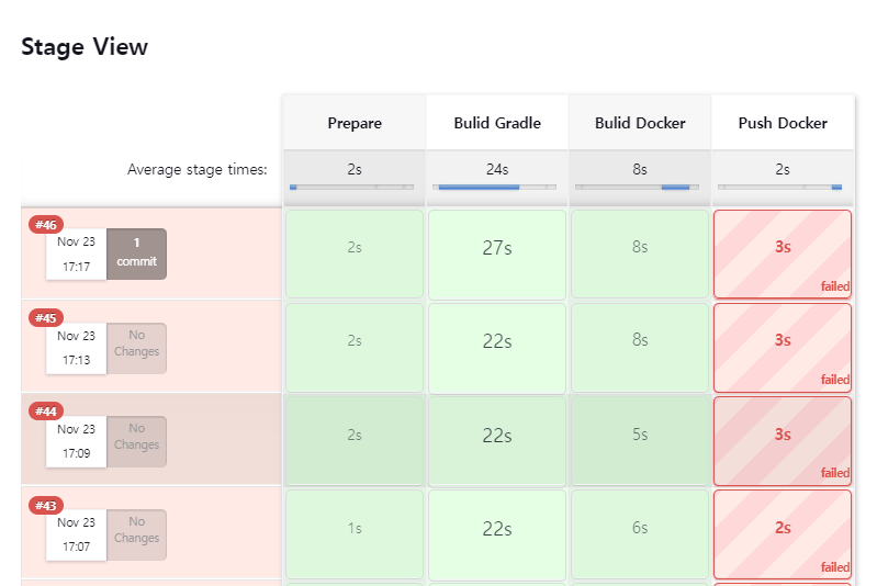 GitHub - minwoo1999/CI-CD-pipeline: Docker와 Jenkins EC2를 통해 CI/CD 파이프라인 구축