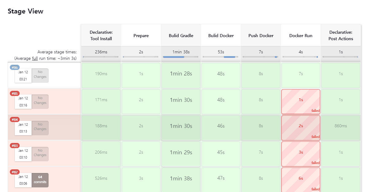 GitHub - minwoo1999/CI-CD-pipeline: Docker와 Jenkins EC2를 통해 CI/CD 파이프라인 구축