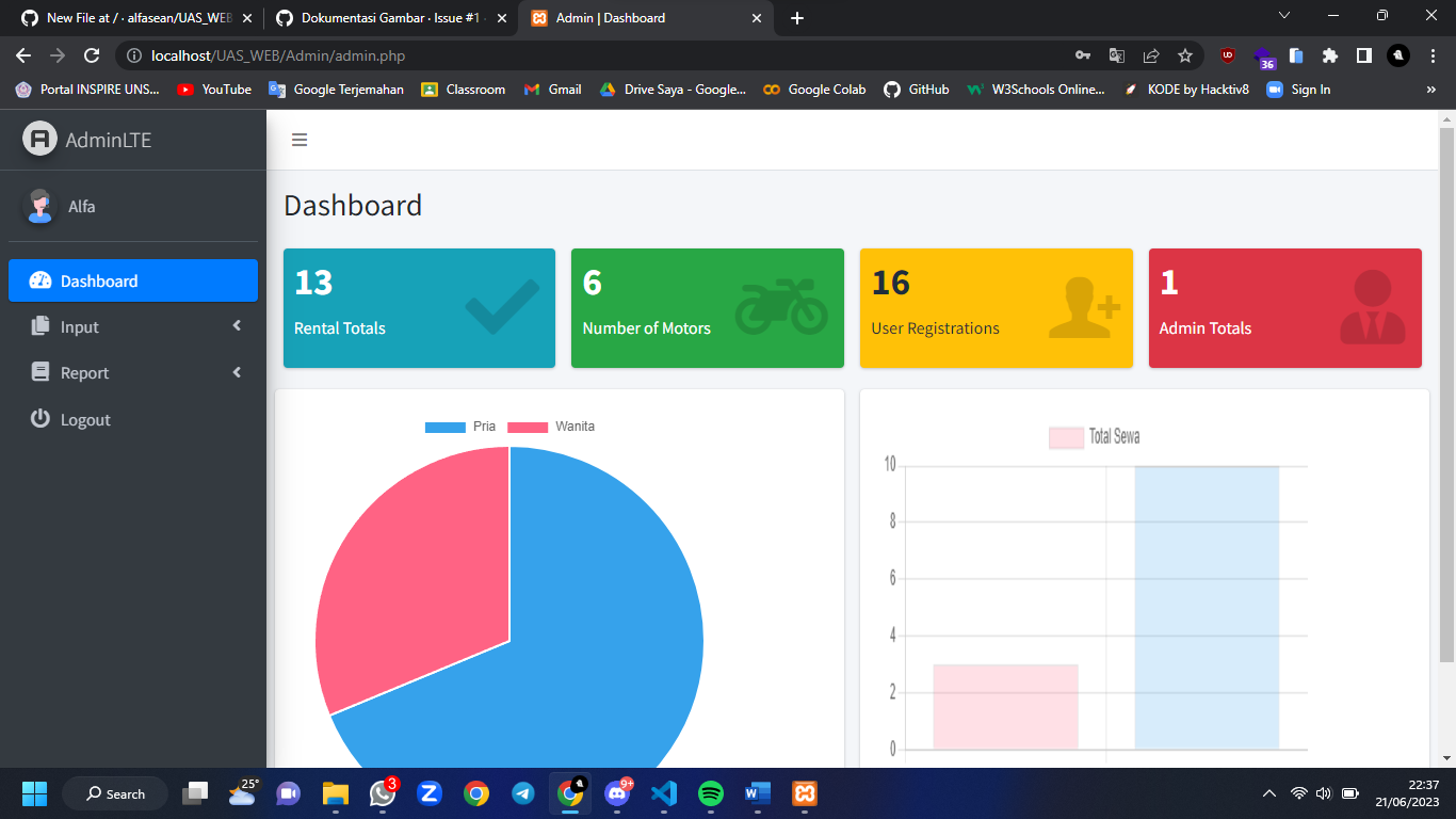 GitHub - alfasean/Rentaljo