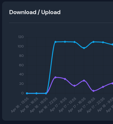 Configuration - Could not retrieve or read configuration (ConfigurationError) - Back again ...