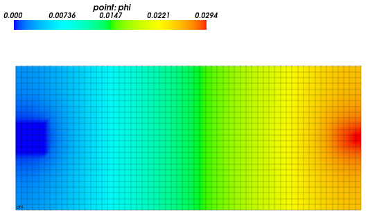 Thermal electric example with current BC · Issue #670 · sfepy/sfepy · GitHub