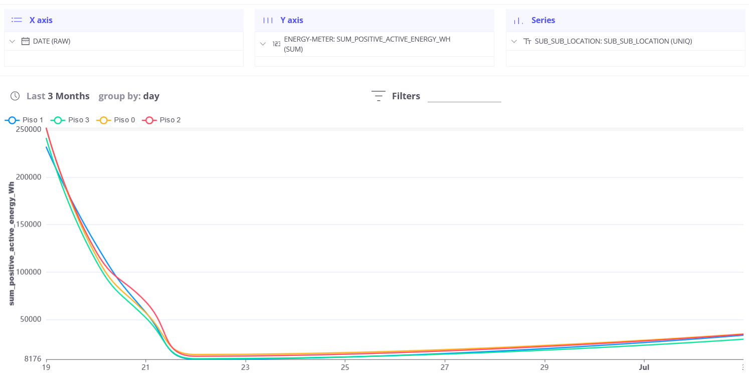 Trendz: Difficult with Data from differents Assets · Issue #8862 · thingsboard/thingsboard · GitHub