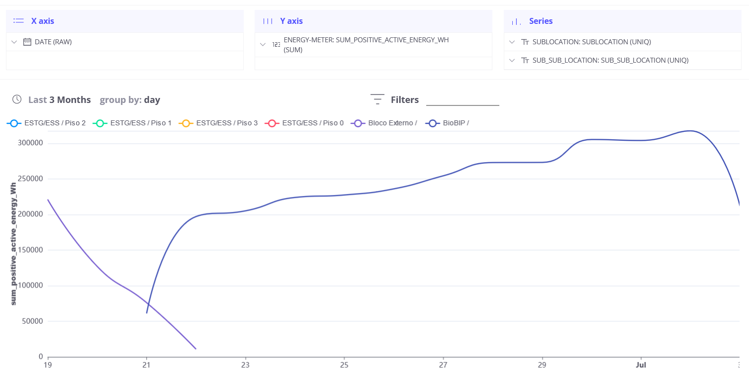 Trendz: Difficult with Data from differents Assets · Issue #8862 · thingsboard/thingsboard · GitHub