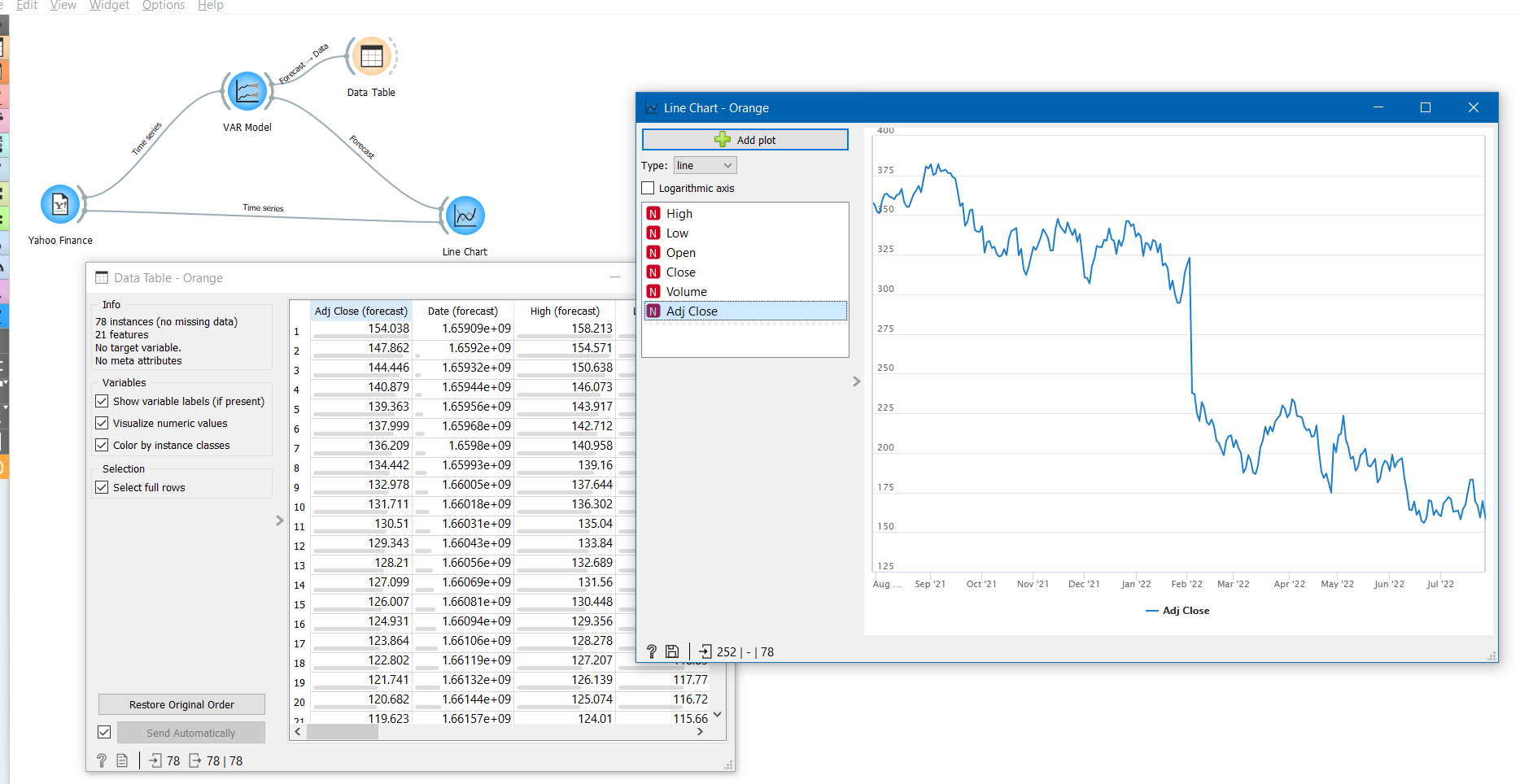 Line chart does not show VAR forecast · Issue #223 · biolab/orange3-timeseries · GitHub