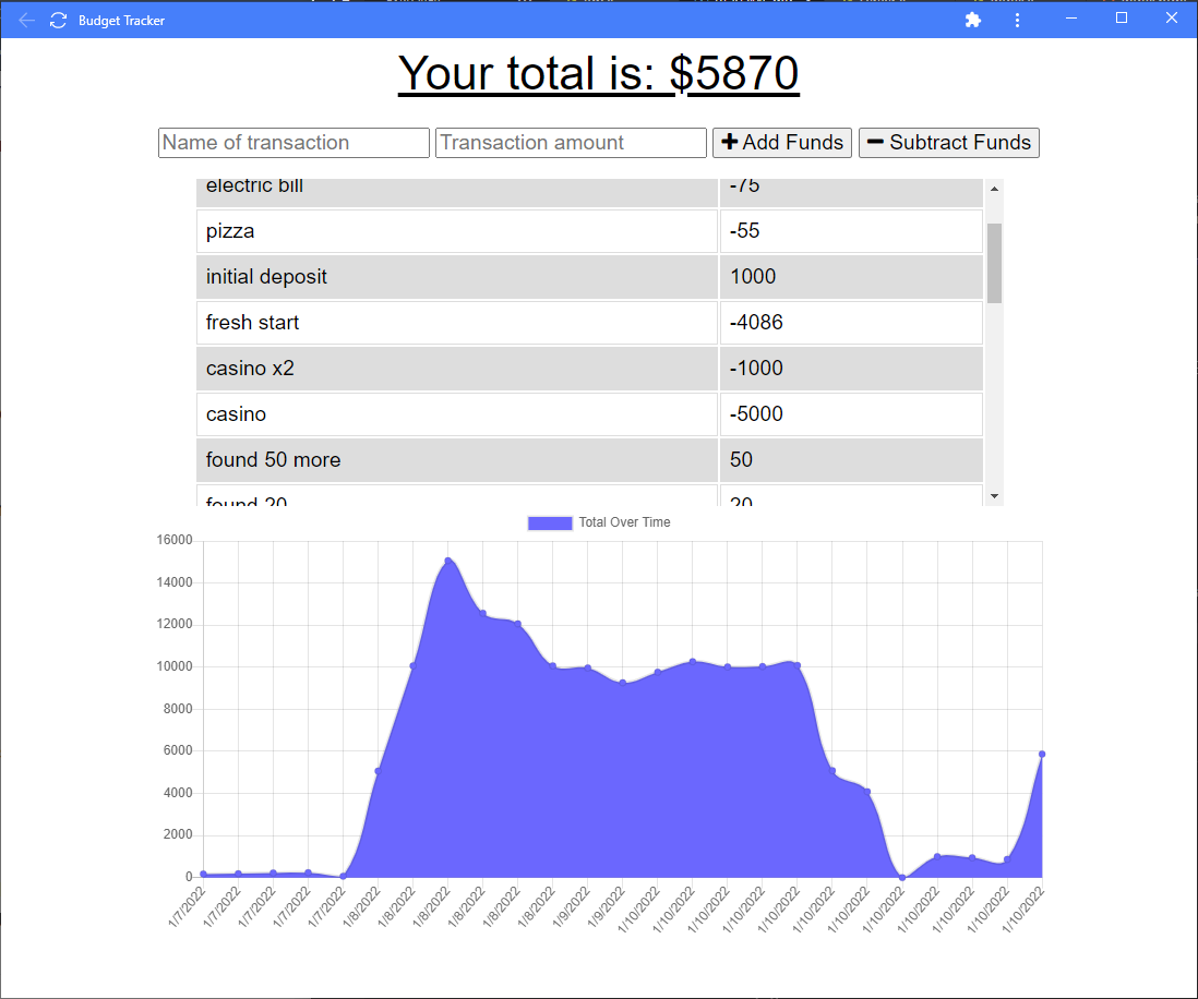 Github Benrowen5budget Tracker Pwa 