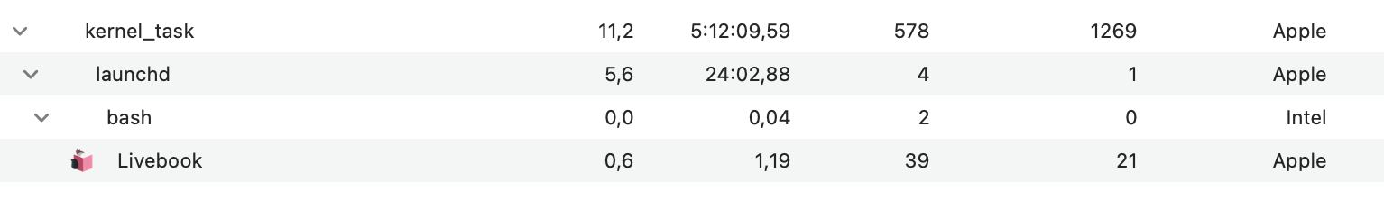 macOS app launches with Rosetta · Issue #890 · livebook-dev/livebook · GitHub