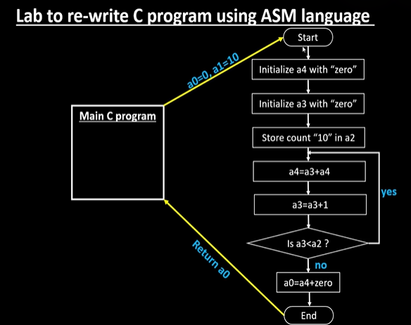 GitHub - Navya-tayi/pes_asic_class
