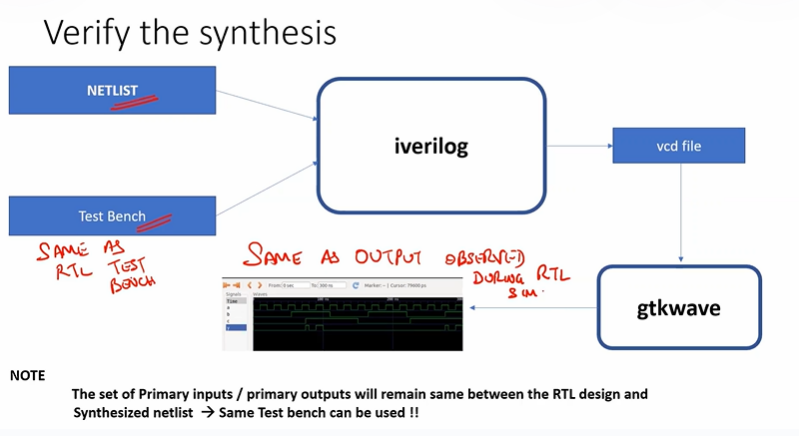 GitHub - Navya-tayi/pes_asic_class